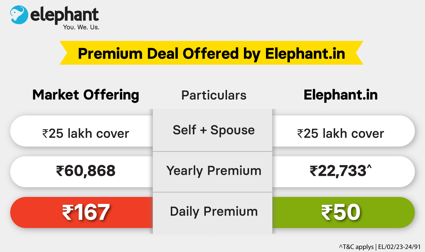 Buy/Renew Car Insurance Policy - Compare Car Insurance Online - Elephant.in